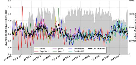 Figure 1 From The Mediterranean Forecasting System Part 1 Evolution And Performance