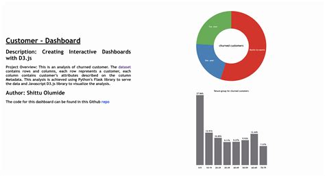 creating interactive dashboards with d3 js kdnuggets