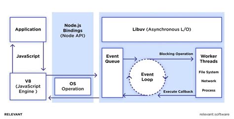 node js desktop app growing trend or nearing its end