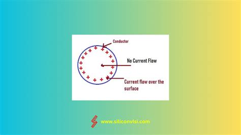 Skin Effect And Factors Affecting Skin Effect In Power Lines Siliconvlsi