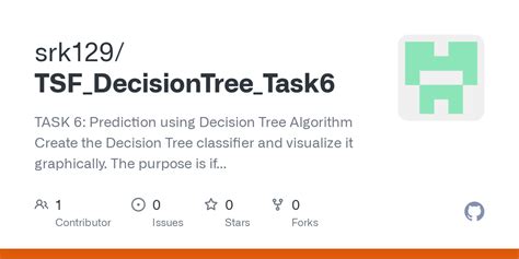 Github Srk129tsfdecisiontreetask6 Task 6 Prediction Using