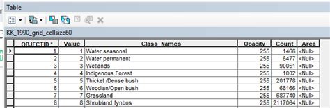 Raster Cell Count Changes Esri Community