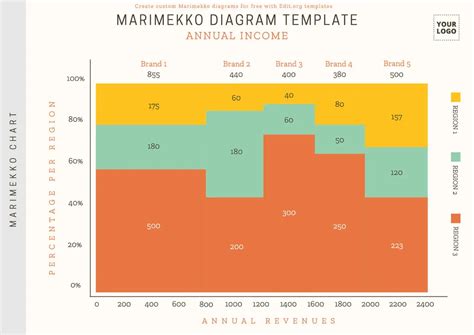 Free Marimekko Chart Maker