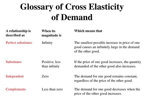 PPT Quantitative Demand Analysis PowerPoint Presentation Free Download ID