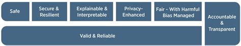 A University Framework For The Responsible Use Of Generative Ai In
