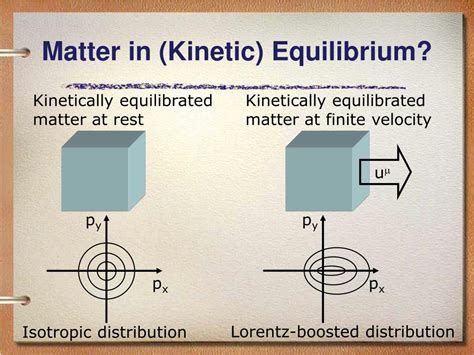 Ppt Relativistic Ideal And Viscous Hydrodynamics Powerpoint Presentation Id 5547683