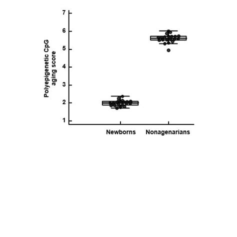 Epi Manhattan Plot Reporting The Epigenome Wide Association Study That