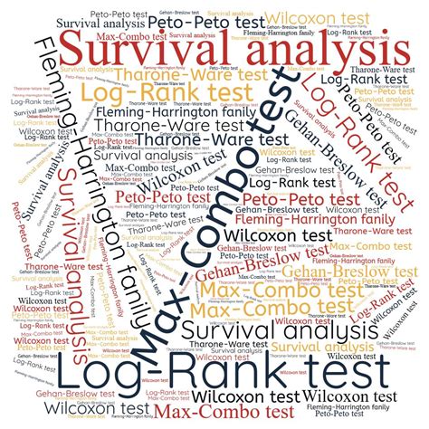 Adrian Olszewski On Linkedin Survivalanalysis Sas Rstats