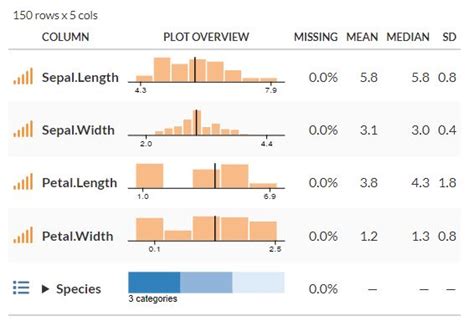 Statistics Globe On Linkedin Datasciencecourse Statisticsclass