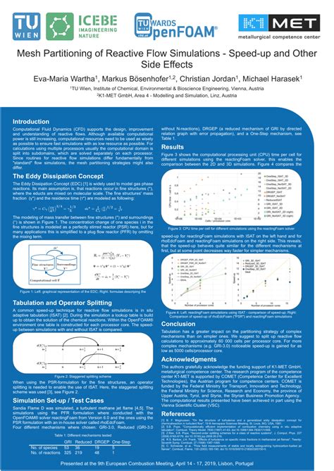 Pdf Mesh Partitioning Of Reactive Flow Simulations Speed Up And Other Side Effects