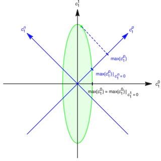 Schematic Illustration Of The Impact Of The Interference Between Download Scientific Diagram