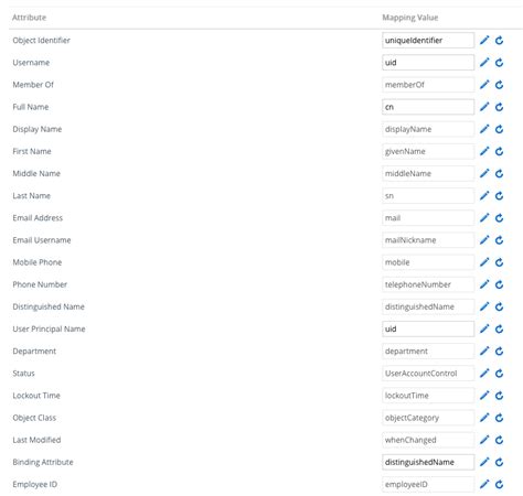 Okta Ldap Interface Integration With Workspace One Uem Raul Cunha