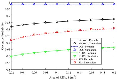Reconfigurable Intelligent Surface Assisted Millimeter Wave Networks Cell Association And