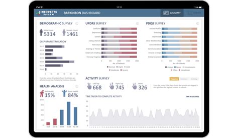 disease monitoring dashboard for healthcare visual analytics
