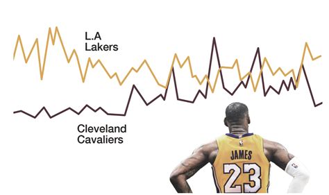 Ieee Vis 2023 Content Towards Visualization Thumbnail Designs That Entice Reading Data Driven
