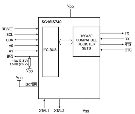 izolowany interfejs rs232 dla raspberry pi pl