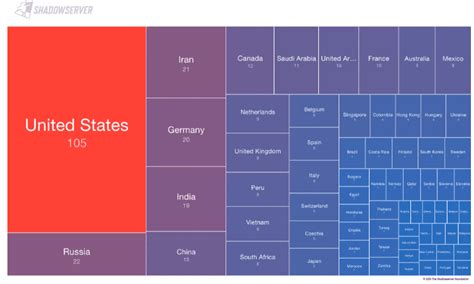 Warlock Ransomware Exploits Sharepoint Vulnerabilities In Massive Global Attack Campaign