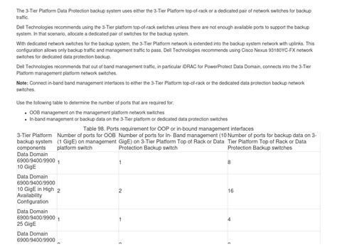 3 Tier Platform Backup Systems Connectivity Overview 3 Tier Platform