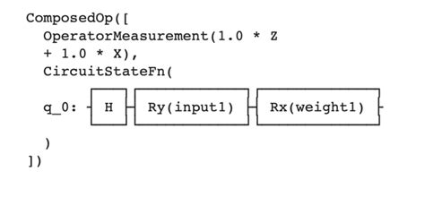 Circuit Description Source Ibm Qiskit And Opflowqnn Download