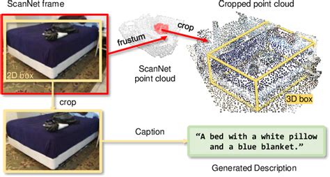 Unit3d A Unified Transformer For 3d Dense Captioning And Visual Grounding