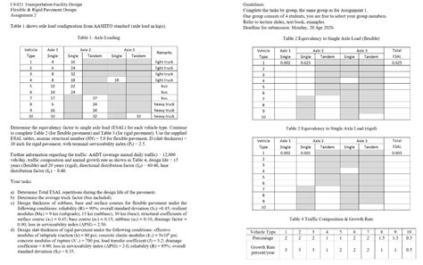 Table ESAL Factors For Rigid Pavements Tandem Chegg