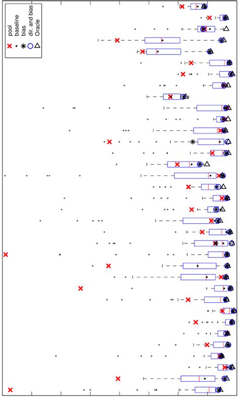 3 The Error Rates Of Various Classifiers On Each Unlabeled Dataset Download Scientific