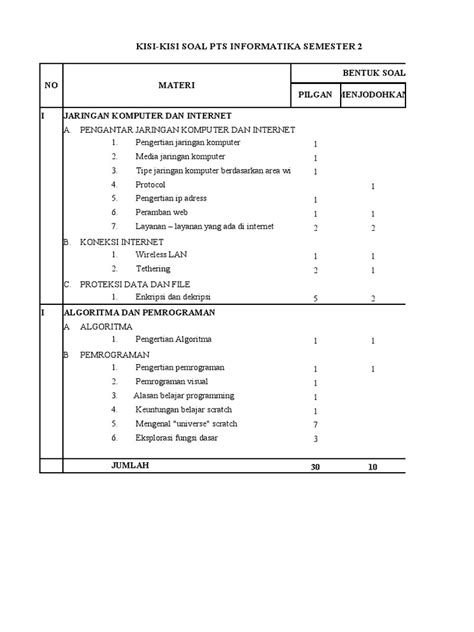 Informatika Kelas 7 Pdf