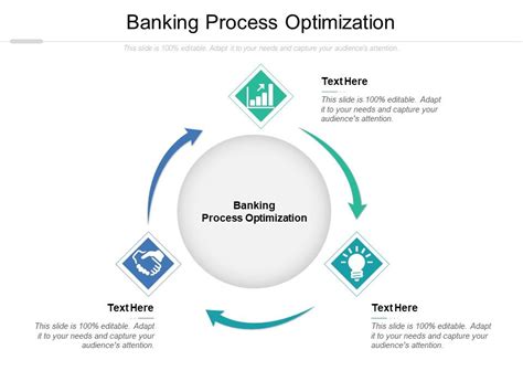 Banking Process Optimization Ppt PowerPoint Presentation Model Slide Portrait Cpb Pdf