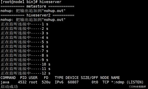 Hive Hive Csdn