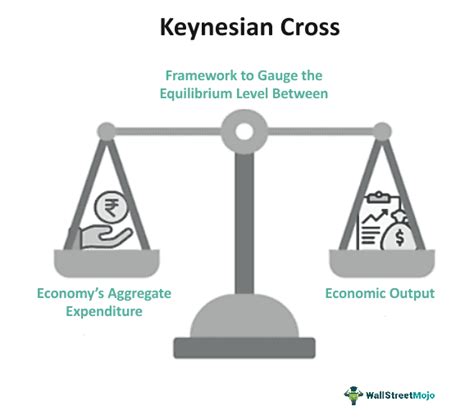 Keynesian Cross Model What Is It Diagram Equation Examples