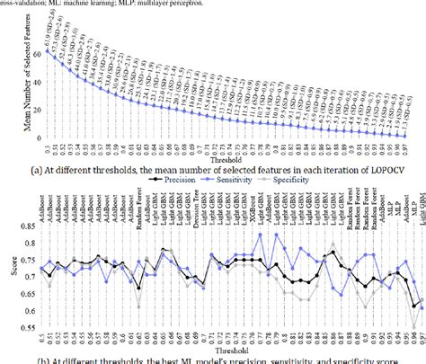 Figure 1 From A Fast And Minimal System To Identify Depression Using