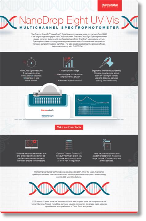 Downloadable Infographics Labx Media Kit