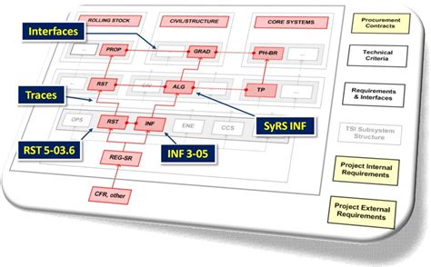 Requirements And Interface Management Overview Download Scientific Diagram