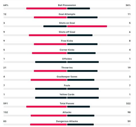 Post Match Thread Lugano 0 1 Servette Rsoccer