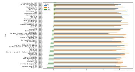 Pandas项目实战1——好莱坞百万级电影评论数据分析万般滋味皆生活的博客 Csdn博客