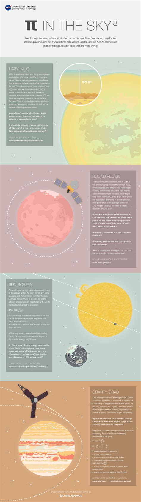 Educator Guide Pi In The Sky 3 Nasajpl Edu