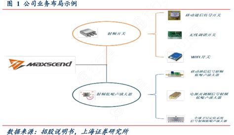 公司业务布局示例行行查行业研究数据库