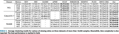 Table 1 From Anchor Pseudo Supervise Large Scale Incomplete Multi View