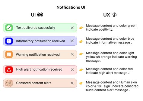 Notifications Uiux Behance