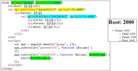 Scope V Ch Th Trong Angularjs Th Y Long Web