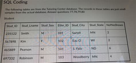 Solved SQL Coding The Following Tables Are From The Tutoring Chegg Com