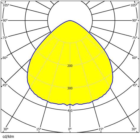 Multiple Light Distribution High Power Led Lens 5050 For Stadium Light