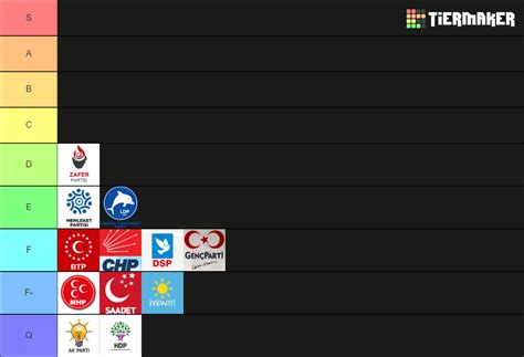 Turkish Politics Tier List Community Rankings Tiermaker