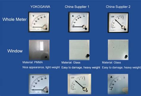 Yokogawa Switchboard Panel Analog Frequency Meter Buy Frequency Meter