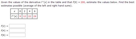 solved for the graph below sketch two functions f such that