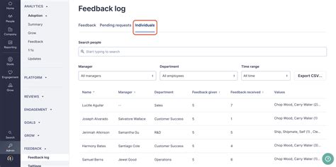 The Feedback Log Lattice Help Center