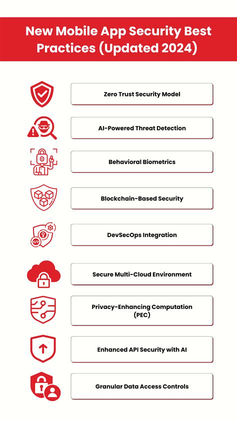 Best Mobile App Security Practices And Tools To Protect Your App