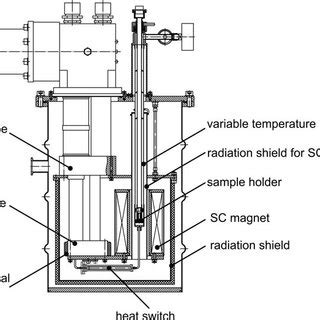 The Outline Drawing Of The Heat Switch The Helium Gas Gap Heat Switch Download Scientific