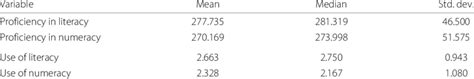 Proficiency And Use Of Literacy And Numeracy Download Table