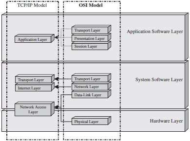 Guide To Embedded Systems Architecture Part Defining Middleware EDN